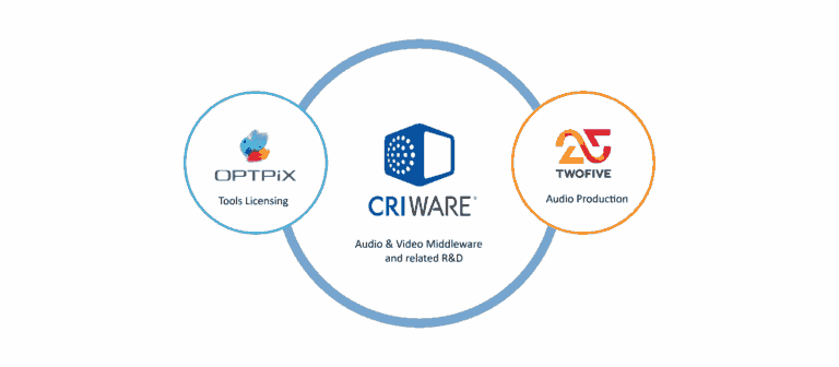 CRI Group Companies - CRI Middleware