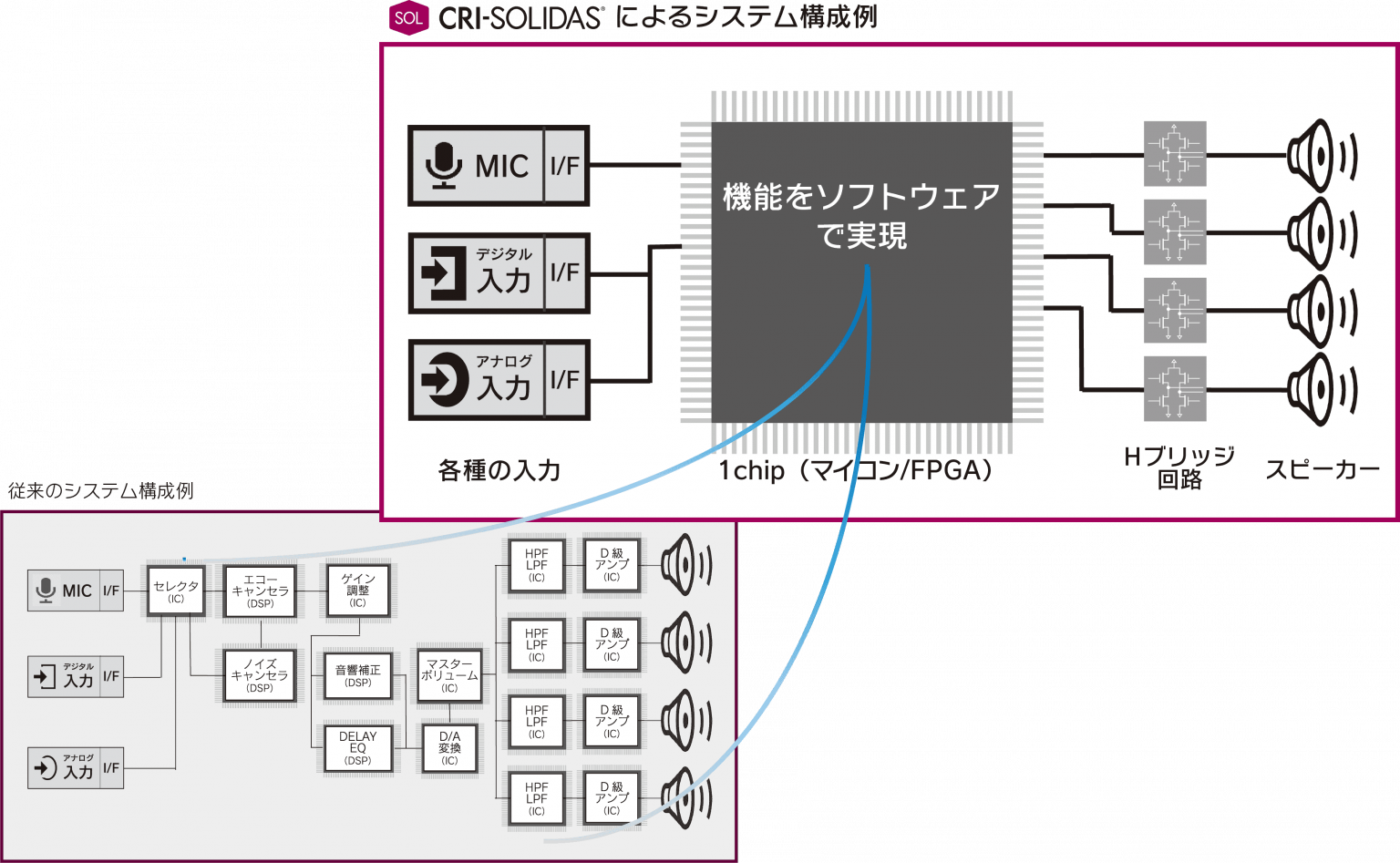 CRI SOLIDAS - CRI Middleware