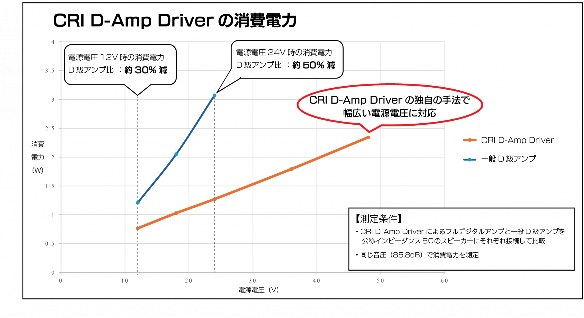 CRI SOLIDAS - CRI Middleware