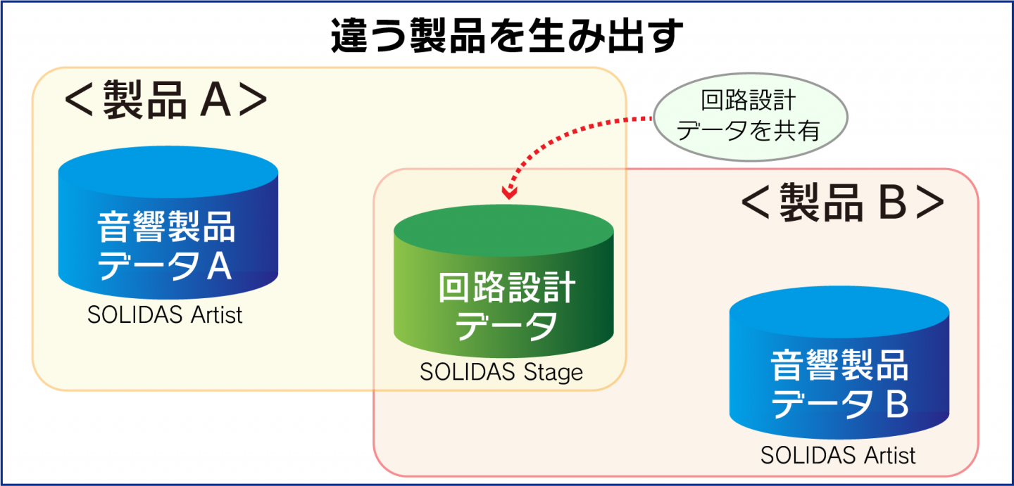 CRI SOLIDAS - CRI Middleware