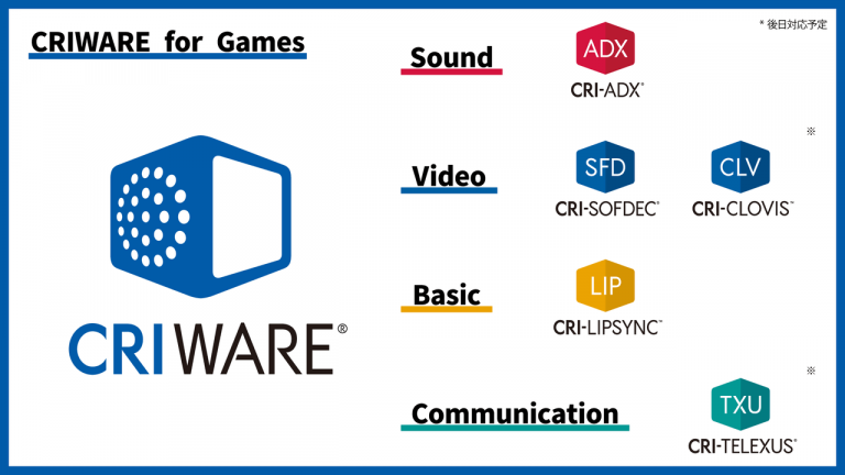 CRIが「Nintendo Switch 2 」向けにミドルウェアをリリース - CRI Middleware
