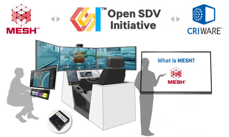 CRI、名大発モビリティ領域の産学共創プロジェクトが提唱するSDV体験のシミュレーション環境「MESH」開発に参画 - CRI Middleware